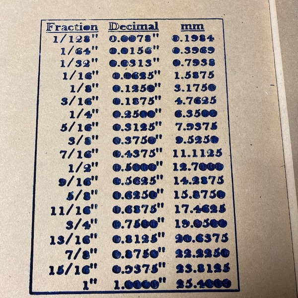 Conversion Chart: Fraction (inches) to Decimals, Wood Working ...