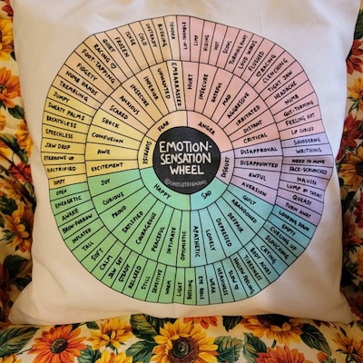 Digital Download: Emotion Behavior Wheel by Lindsay Braman Interactive ...