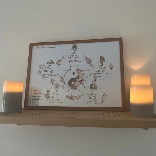 Five Elements Art Print | Wu Xing Chinese Medicine Poster | TCM Wall ...