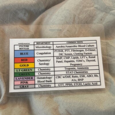BLS CPR Summary Sheet - Etsy