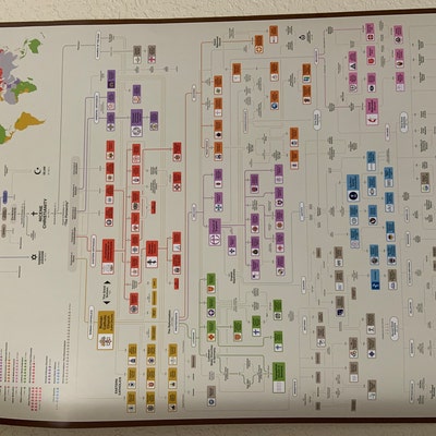 Christian Denominations Family Tree Poster - Etsy