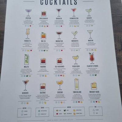 Classic Cocktails Recipe Print, Cocktail Poster, Cocktail Art, Drink ...