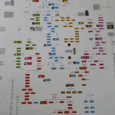 Christian Denominations Family Tree Poster - Etsy