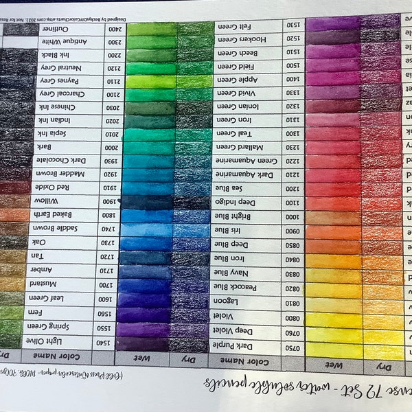Derwent Inktense - 72 Pencil Set - DIY Blank Color Chart /swatch Sheet ...