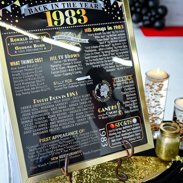 Back in the Year 1983 Poster Board, Remember 1983 Sign, Flashback to ...