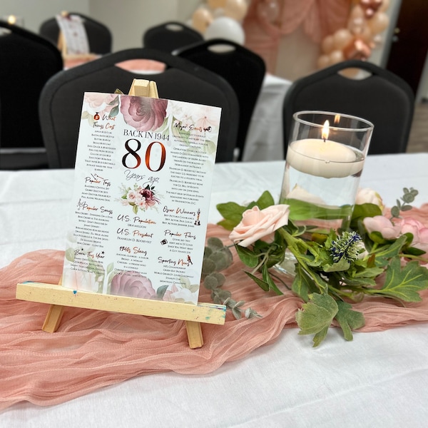 Class of 2024 Fun Facts Sign, the Year 2024 Newspaper, Back in 2024 in ...