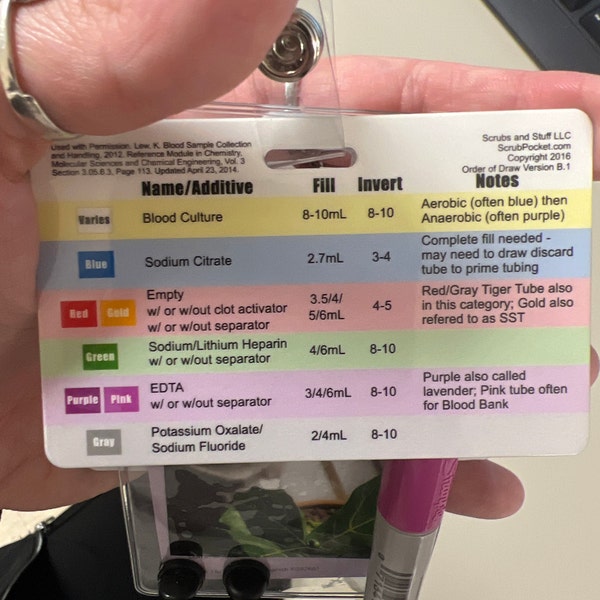 Order of Draw Horizontal Badge Card - Etsy