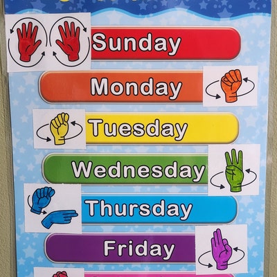 American Sign Language Asl Complete Alphabet & Numbers 0-10 PNG SVG DXF ...