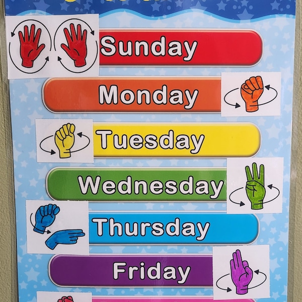 Days of the Week American Sign Language Asl PNG SVG DXF Bundle | Deaf ...