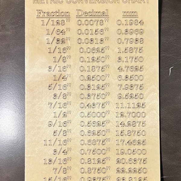 Conversion Chart: Fraction (inches) to Decimals, Wood Working ...