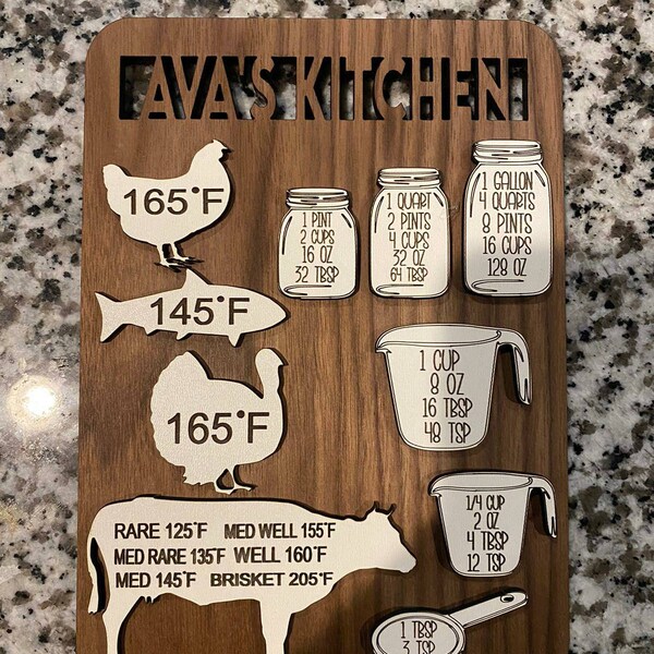 Personalized Conversions Magnet, Meat Temperatures, Measurement ...