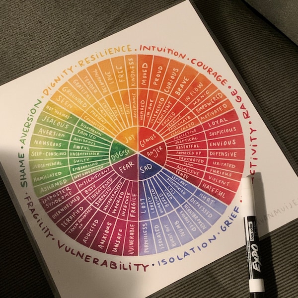 Emotion Check-in 11x17 Coloring Page digital Download for Personal Use ...