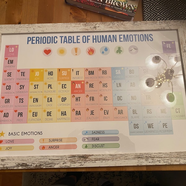 Periodic Table of Emotions Poster - Funny Periodic Table About Emotions ...