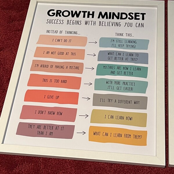 Growth Mindset Reframe Your Thoughts Poster, Therapy Office Decor ...