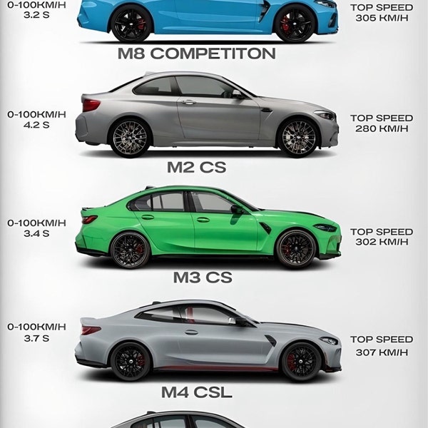 Poster BMW M5 ASCO TUNING - Etsy