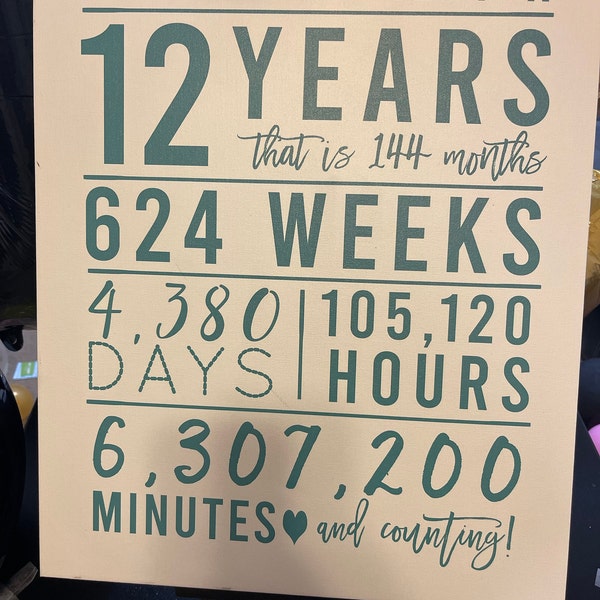 Teal 12th Birthday Sign, You Have Been Loved for 12 Years Sign, 8x10 ...