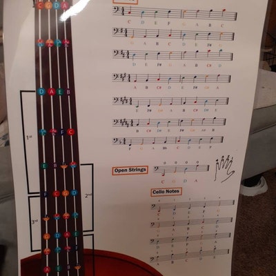 Color Coded Guitar Fretboard Note Chart, Learn to Play Guitar and Music ...