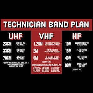 Ham Radio Extra Class Band Plan Sticker - Etsy