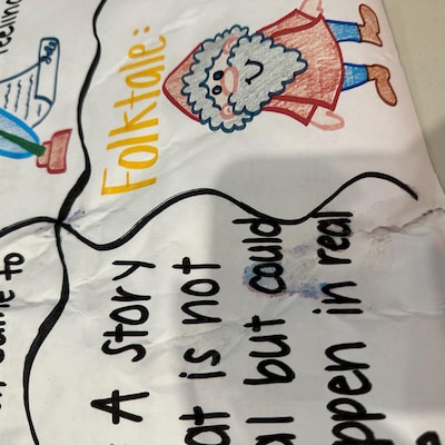 Economics Anchor Chart - Etsy