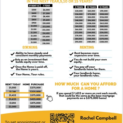 Renting Vs. Owning Flyer Real Estate Handout Real Estate Print Realtor ...