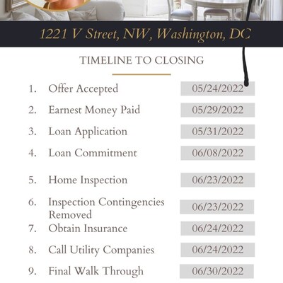 Real Estate Closing Timeline, Contact Information Sheet, Marketing for ...