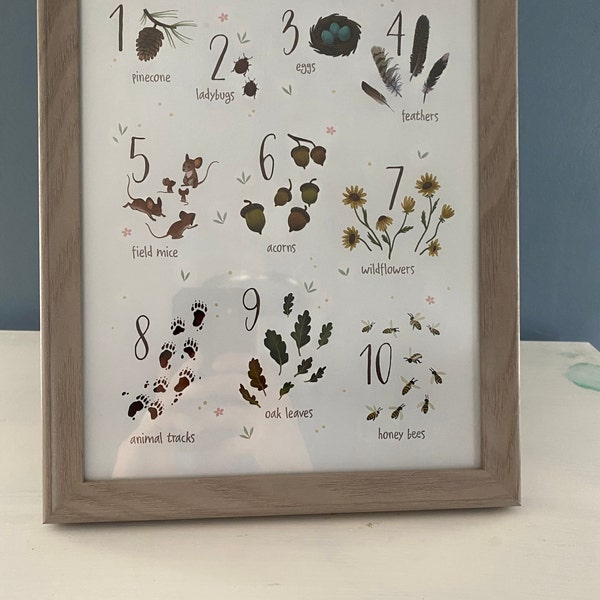 Woodland 123 Poster, Woodland Numbers Print, Woodland Nursery ...
