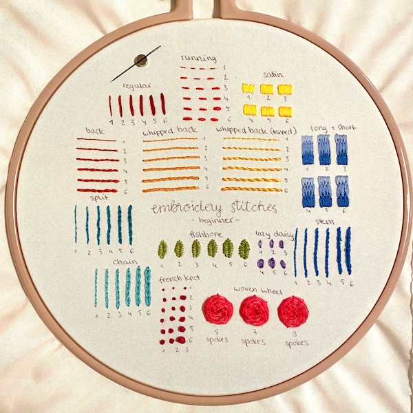 Full Beginner Embroidery Guide - Learn 14 Beginner Embroidery Stitches ...