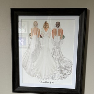 Personalized Mom Baby Portrait Art Family Portrait Art, Mother's Day ...