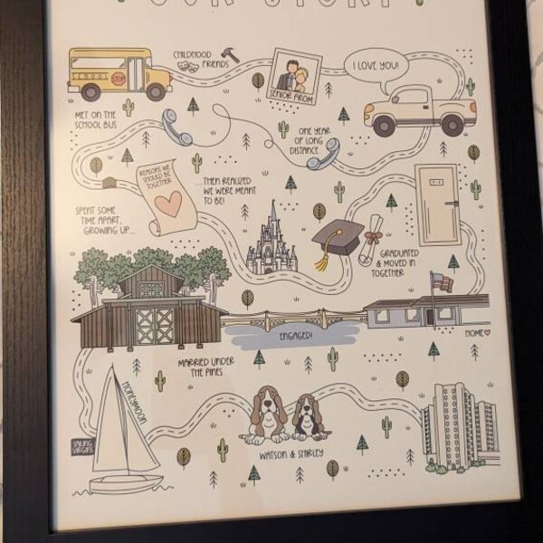 Relationship Map for Couples | Custom Love Story Map | Map of Us ...