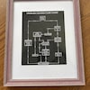 Problem Solving Flow Chart Funny Poster Co Worker Gift Break Room Art ...