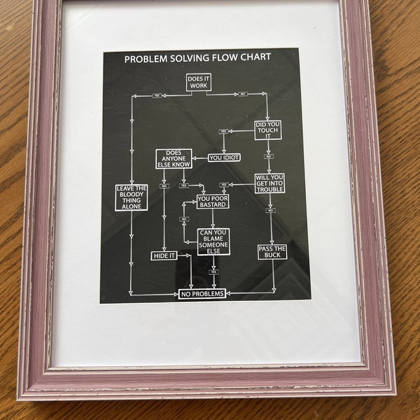 Problem Solving Flow Chart Funny Poster Co Worker Gift Break Room Art ...