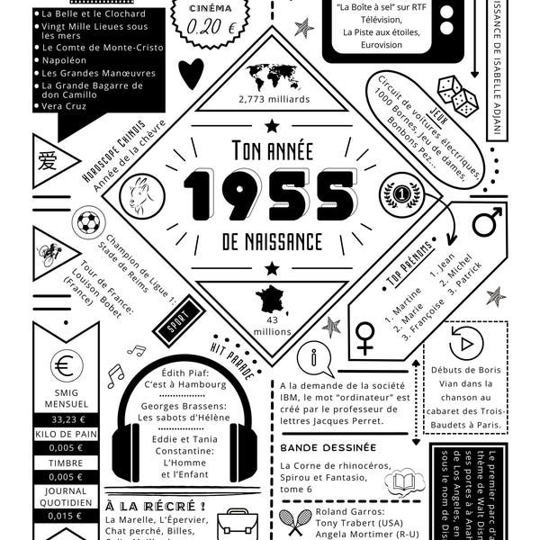 Affiche 1985 - Affiche année de naissance, anniversaire 40 ans, journal de naissance, décoration ...