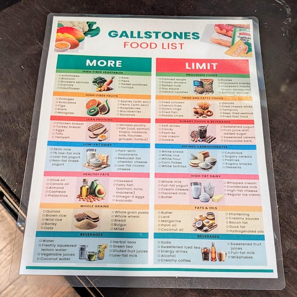 Ultra Processed Food List PDF | Printable Guide to Foods to Avoid ...