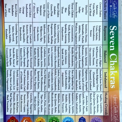 Chakra Chart, 7 Chakras Informational Chart, Laminated Chakra One-sided Chart, Chakra Basics ...