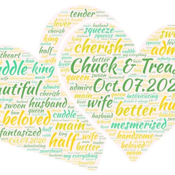 Personalized Number Word Cloud, Custom Birthday Keepsake, Eye-catching ...