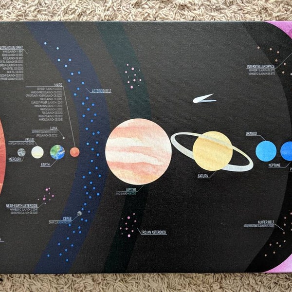 Customizable Planet Birthday Card // Science Engineer Funny Birthday ...