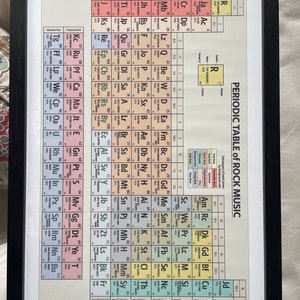 Periodic Table of Music Genres Fine Art Print Music Poster Music ...