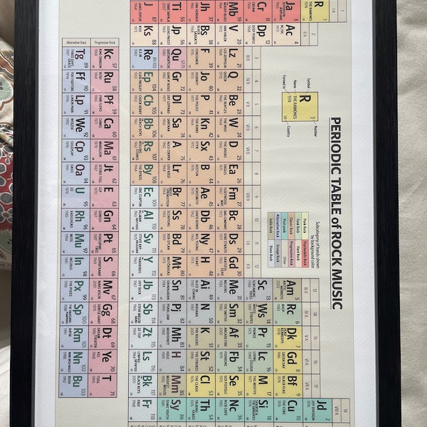 Periodic Table of Rock Music - Fine Art Print - Rock Poster - Rock ...