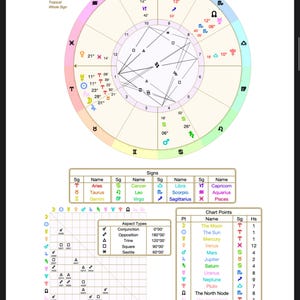Custom Astrology Birth Chart Printable Wall Art, Natal Chart Baby Girl ...