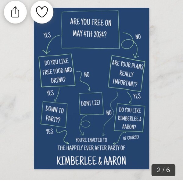 Flowchart Minimalist Wedding Invitation A5 Canva Template | Editable ...