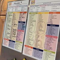 101 Food Checklist PDF Download for Baby Led Weaning From 101 Before ...