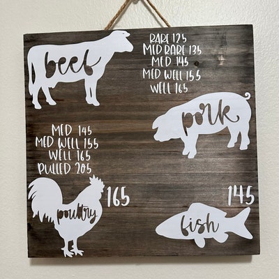 Cooking Temperature Chart Svg, Meat Temperatures Svg, Cutting Board Svg ...