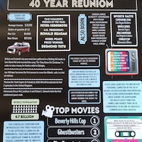 Back in 1964 Newspaper Poster Canvas, Vintage 60th Birthday Wall Art ...