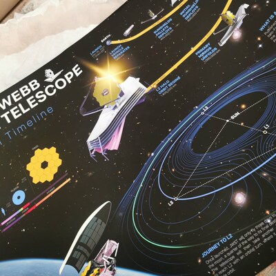 JWST Mission Timeline. NASA James Webb Space Telescope Space Poster ...