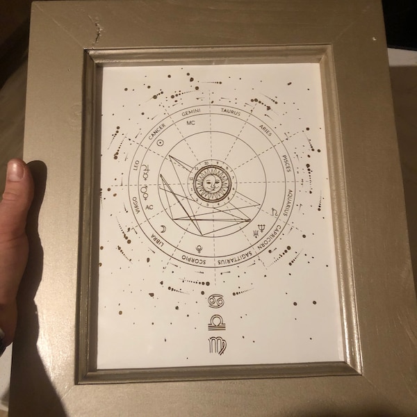 Custom Astrology Birth Chart + Sun Moon Rising • Astrology Gift ...