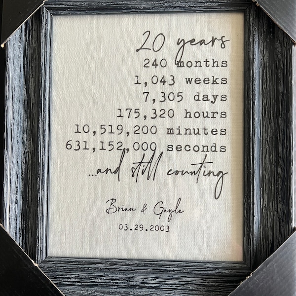 Personalized 20th Anniversary Cotton Print: Milestone Gift - Etsy