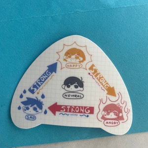 Omori Emotional Chart - Etsy