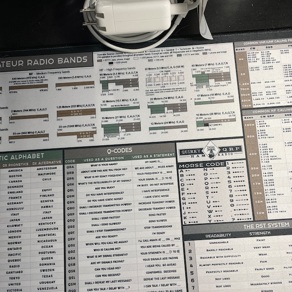 LED Hamshack Reference Mat for Amateur Radio / Ham Radio Operators - Etsy