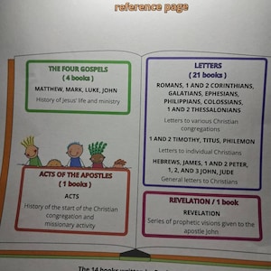 JW Daily Text Notes Teens Tweens meditate and Apply the Daily Text - Etsy