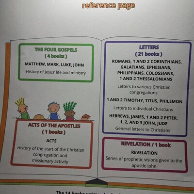 JW Bible Reading, JW Personal Study, Verse Study, Verse Mapping ...